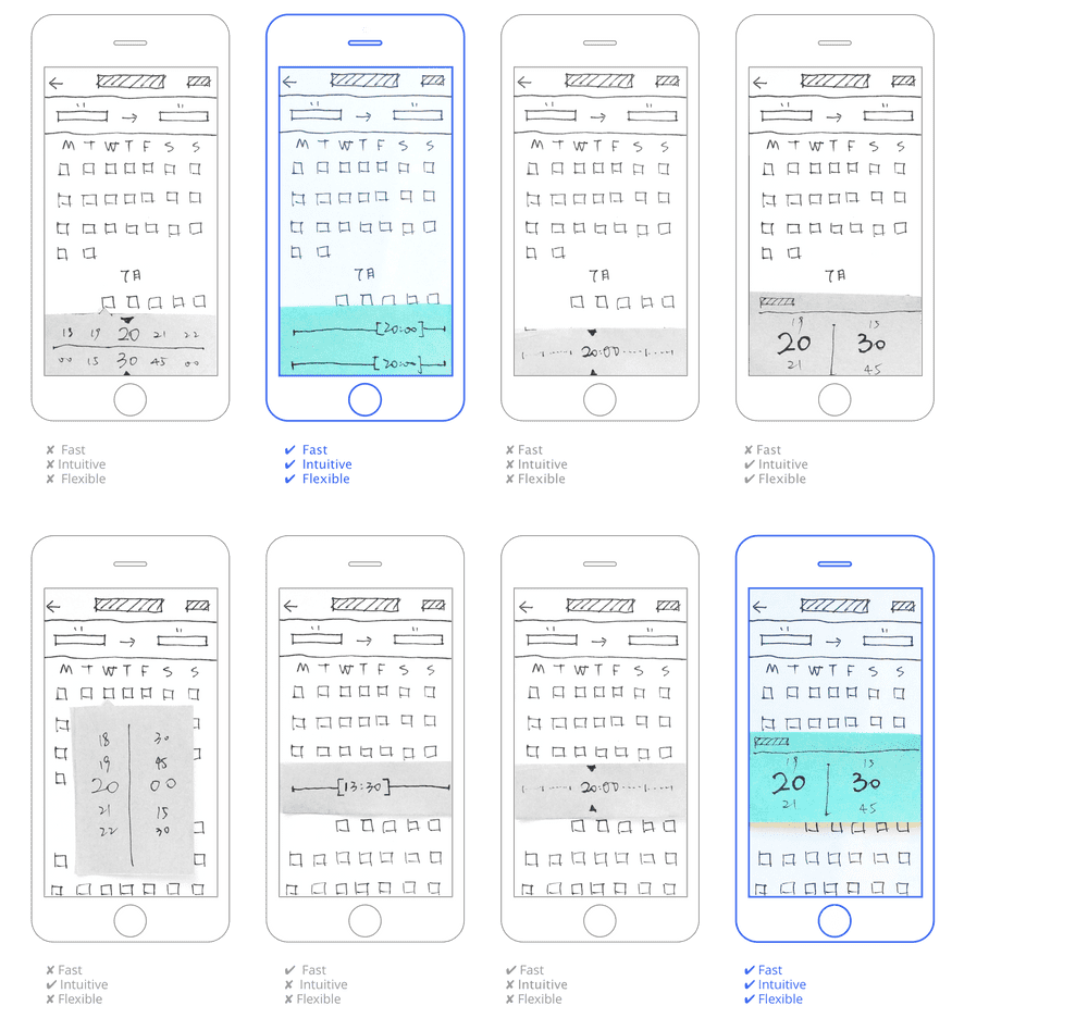 I identified two most promising directions (highlighted above) and ...