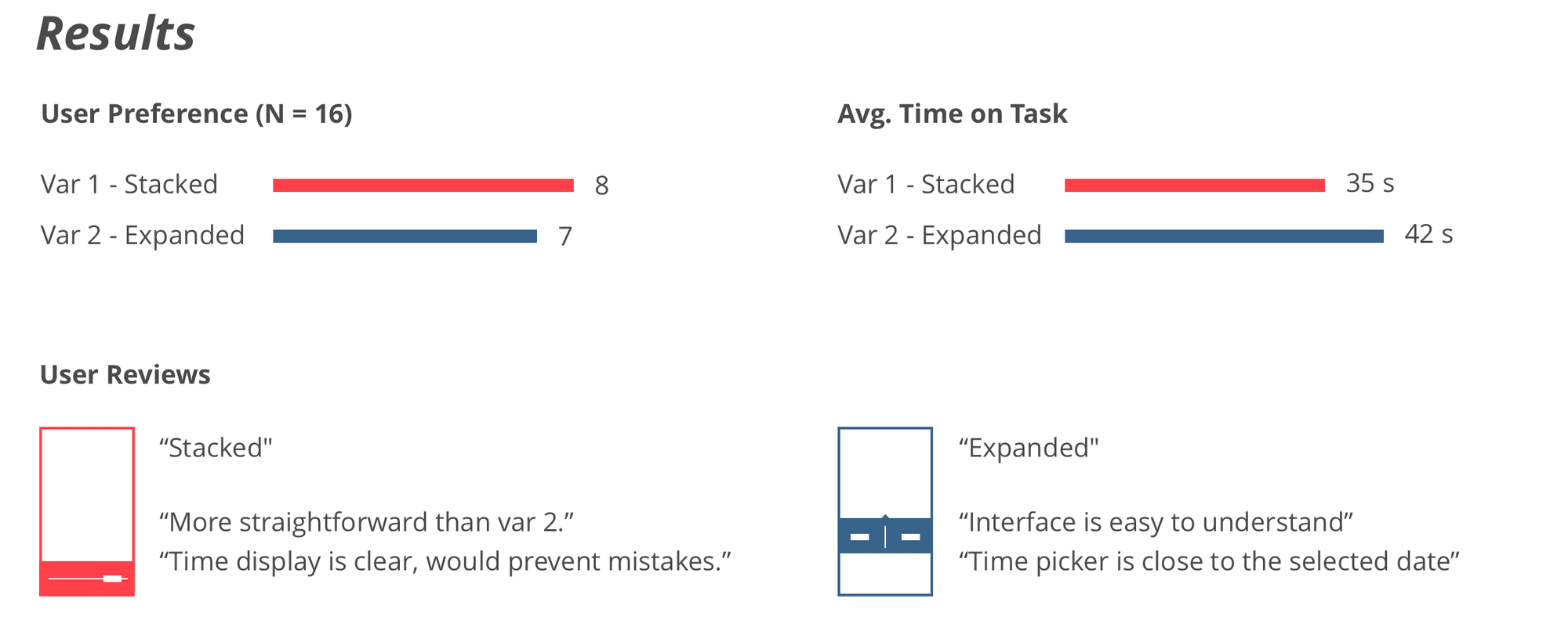 Is it easy to make precise selections with the "time slider"?
